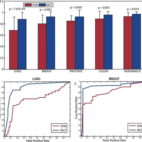 Overview Of The Mcf Algorithm Doi101371journalpcbi1005125g001 Overview Of The Mcf Algorithm Doi101371journalpcbi1005125g001