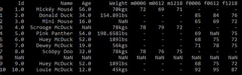 Messy Data Dataframe Qxf2 Blog