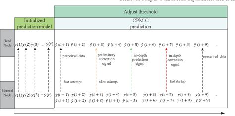 Figure 1 From Transmission Optimization Method For Wireless Sensor Networks Based On Combination