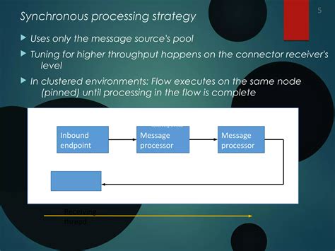 Mule Flow Processing Strategies Ppt