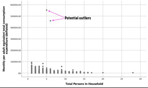 Spss Tutorial 9 How To Check For And Deal With Outliers In Spss