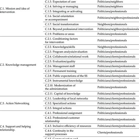 Coding Of Research Participants Download Scientific Diagram