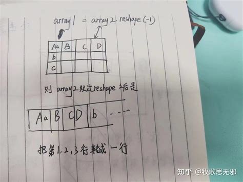 Python中reshape 1的用法 知乎