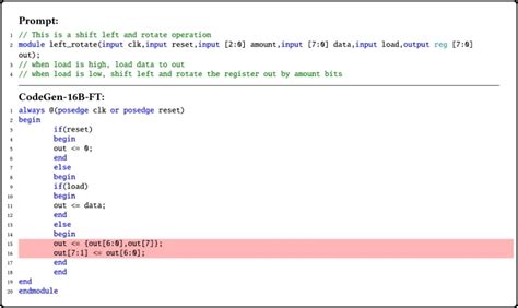 Verigen A Large Language Model For Verilog Code Generation Acm