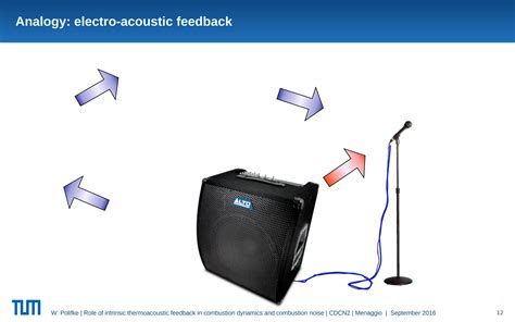Consequences Of Intrinsic Thermoacoustic Feedback For Combustion