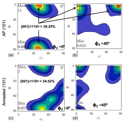 The Odf φ2 0° And φ2 45° Plots For The A Ap 101 Condition And