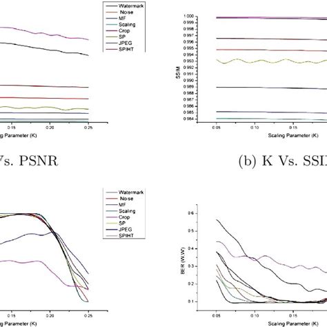 graphs to optimize value of scaling parameter k download scientific