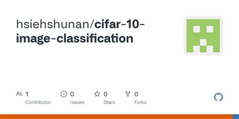 GitHub Hsiehshunan Cifar 10 Image Classification