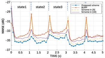 NMSE Performance Comparison NMSE Normalized Mean Squared Error Download Scientific Diagram