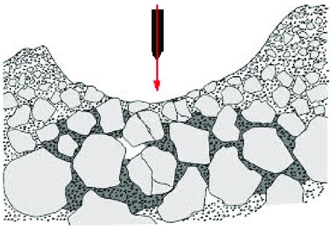 Schematic Illustrating The Surface Of A Rubble Pile Asteroid And The