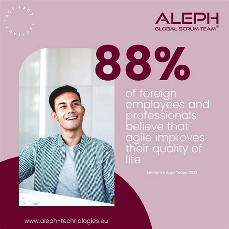 Aleph Technologies Eu On Linkedin Agile Scrum Agiletransformation
