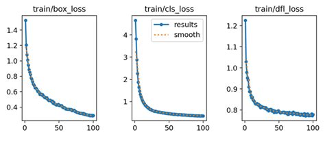 Yolo训练完成这些参数是什么意思呢？ 知乎