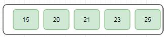 Selection Sort Algorithm In Java