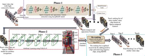 Flowchart Of The Proposed Person Reid Methodology Download Scientific Diagram
