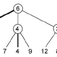Game Tree And Minimax Download Scientific Diagram