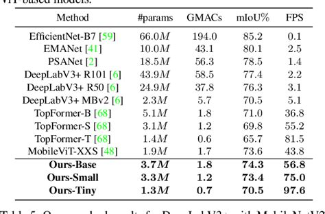 Table 4 From Pruning Parameterization With Bi Level Optimization For