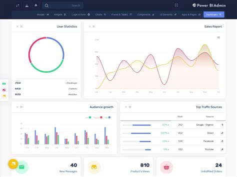 Power Bi UI Framework With Bootstrap Admin Panel Dashboard