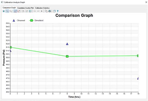 performing extended period simulation calibration autodesk