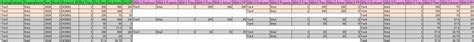 sql server sql multiple value dynamic pivot stack overflow