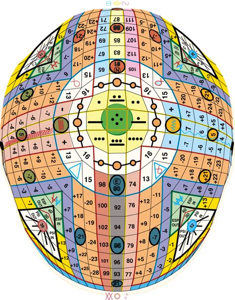 Atelier Percepteur Holomental Et Synchronotron 13 Lunes