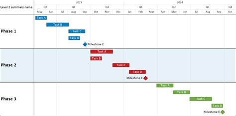 Planisware Gantt Chart With Predecessors OnePager