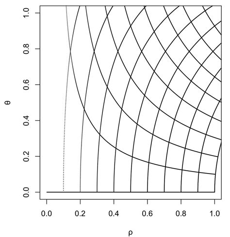 the morphing field of the polar mapping implemented by the vector field