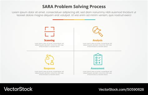 Sara Model Problem Solving Infographic Concept Vector Image
