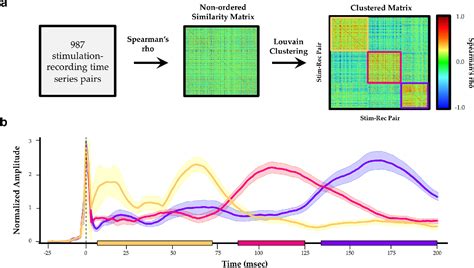 Figure 2 From Distinct Patterns Of Temporal And Directional
