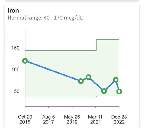 Anemia Ranemic Anemia Ranemic