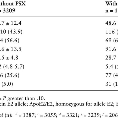 Palmar Striated Xanthomas Download Scientific Diagram