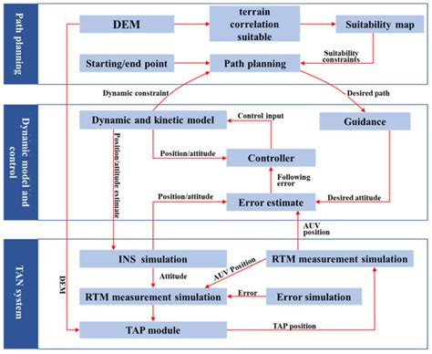 remote sensing special issue remote sensing techniques for