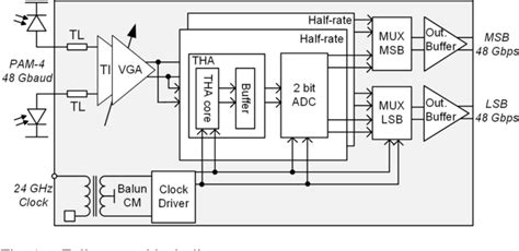 Figure 1 From A 96 Gb S Pam 4 Receiver Using Time Interleaved Converters In 130 Nm Sige Bicmos