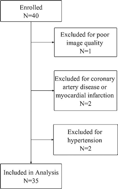 frontiers early detection of myocardial involvement by non contrast