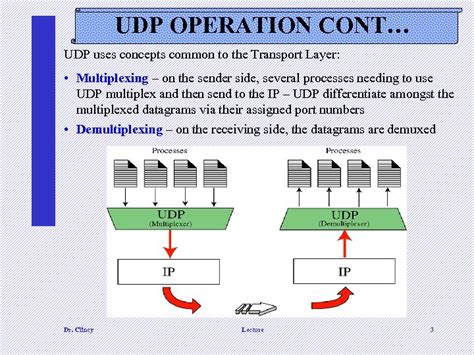 UDP OPERATION UDP Uses Concepts Common To The