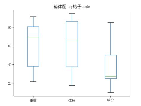 数据可视化~pandas绘图（熊猫会画图？） 桔子code