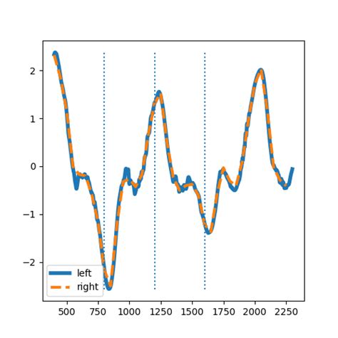 Vamp On Position Based Fluids — Deeptime 0 4 3 15 G83e6071d Documentation