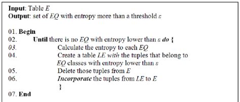 The Entropy” Procedure Download Scientific Diagram