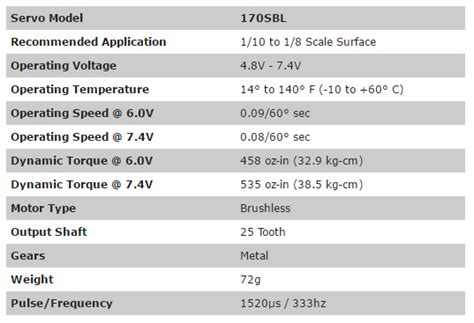 ProTek RC SBL Black Label High Speed Brushless Servo RC Driver