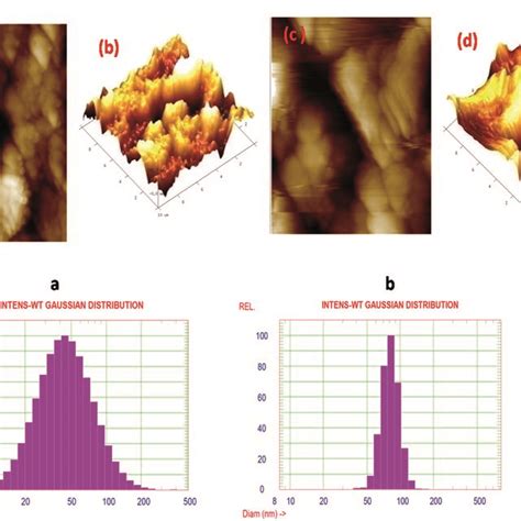 A The Topological Properties Of Ag Nanoparticles And Ag Sio2 Download Scientific Diagram