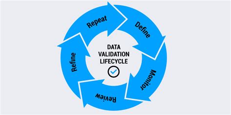 Essential Data Validation Techniques For Accuracy And Reliability