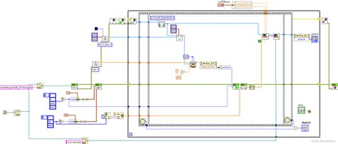 【yolov8】实战三：基于labview tensorrt部署yolov8 通过labview训练yolo8 csdn博客
