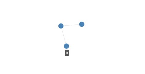 Graph Data Visualization With Graphql And React Force Graph William Lyon