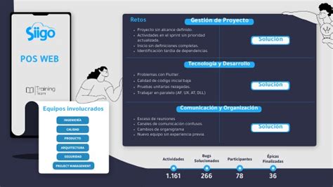 Pos Web Lite Genially