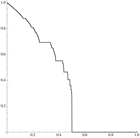 The Dimension Function ηt Download Scientific Diagram
