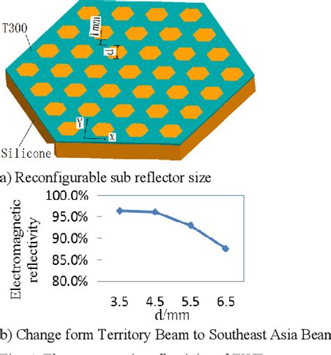 Figure 9 From Structural Design And Experimental Verification Of Space