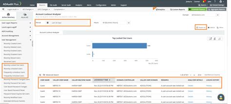 How To Trace And Diagnose Account Lockout In Ad