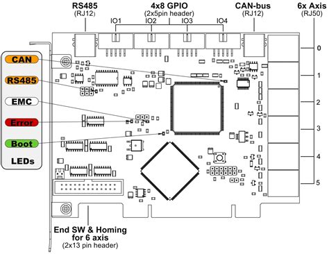 Pcie Card Edge Connector Pinout At Jose Nicoll Blog