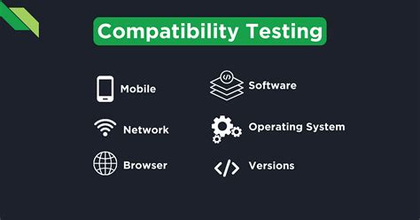 Complete Compatibility Testing Guide Methods Tools And Implementation Full Scale