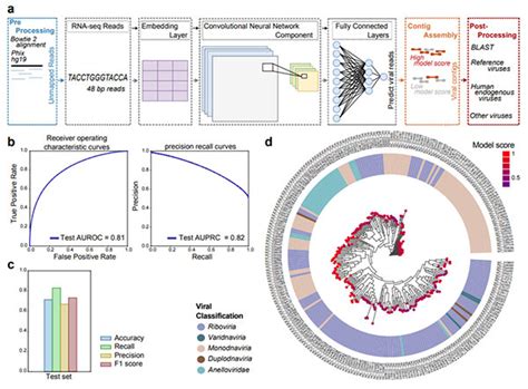 ViRNAtrap A Package To Generate Predicted Viral Contigs From Unmapped