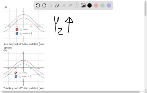 ⏩solved use a graphing calculator to graph y1 cosx and y2 cosx c